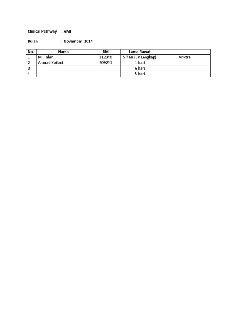 Clinical Pathway Ami November 2014 | PDF