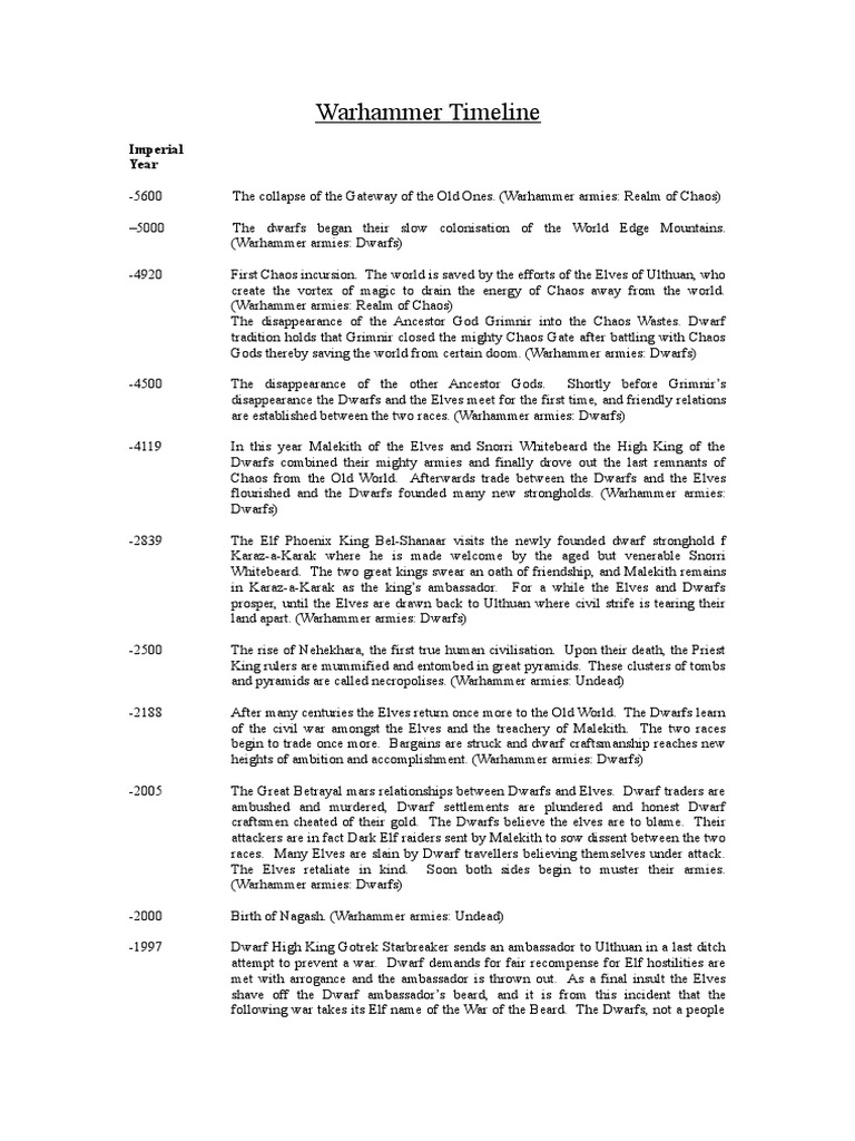 Warhammer Timeline: Imperial Year | PDF | Races And Factions Of ...