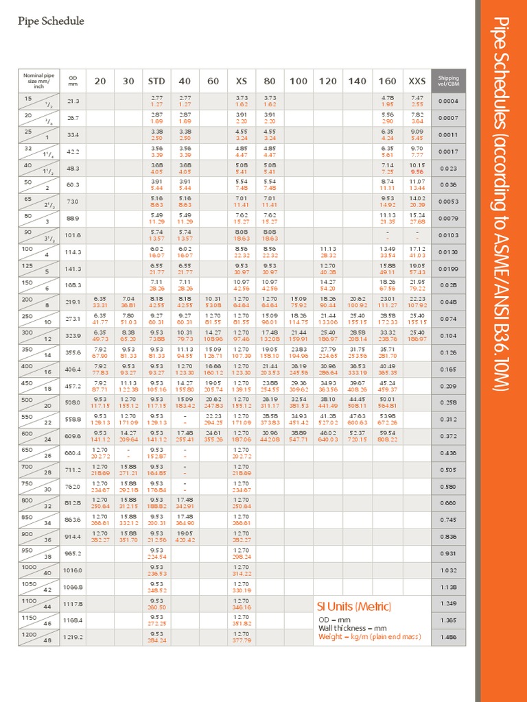 Pipe Schedule | PDF | Home Appliance | Chemical Engineering