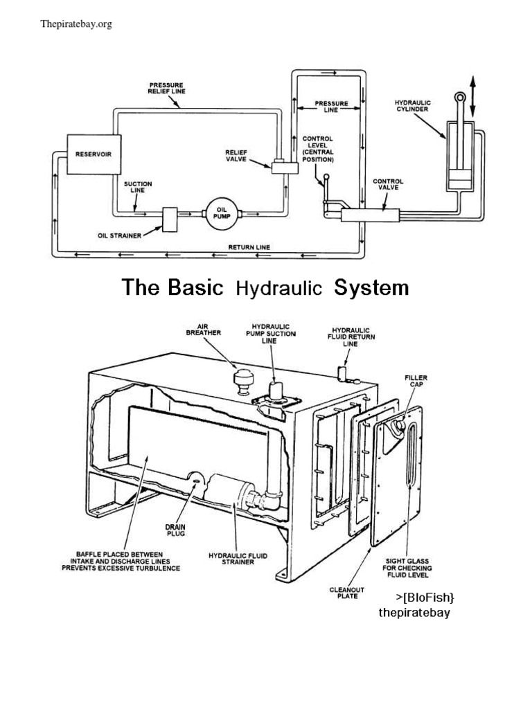 Basics of Hydraulic Systems | PDF | Pressure | Liquids