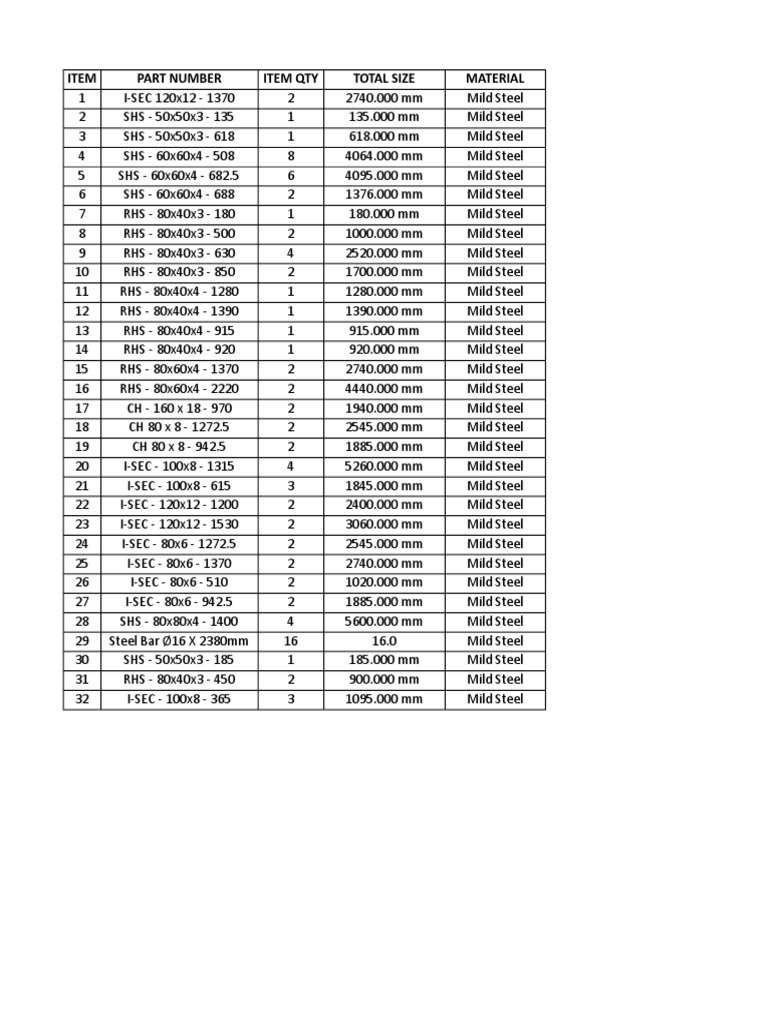 Item Part Number Item Qty Total Size Material | PDF