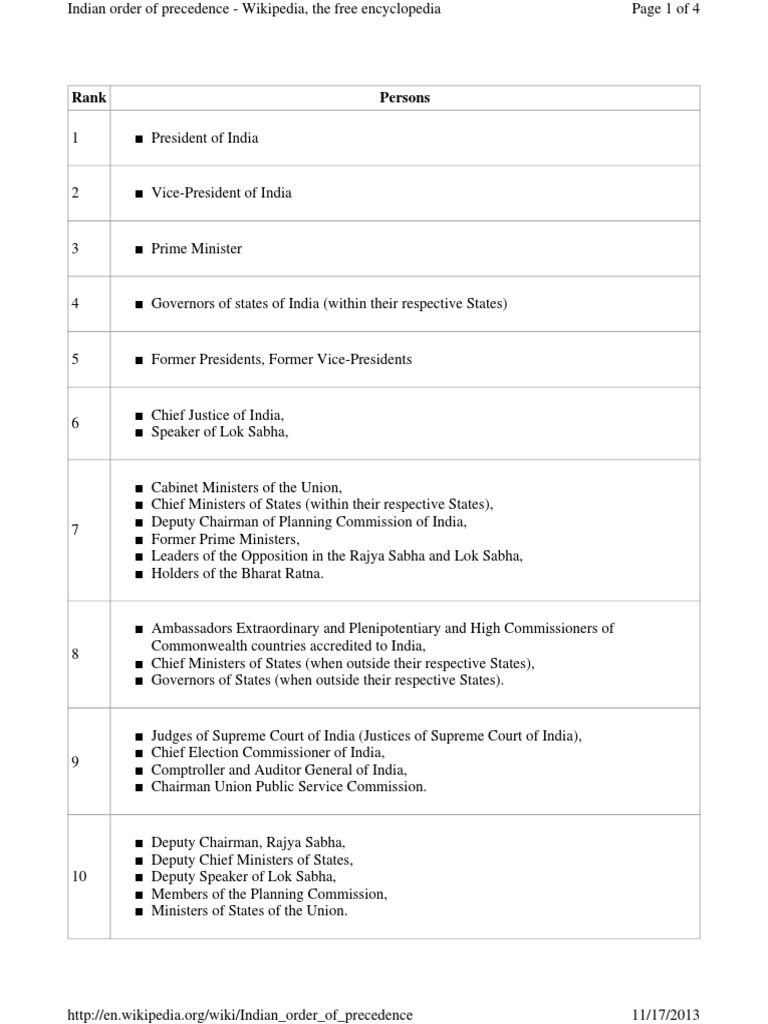 India Order of Precedence List | PDF | Government Of India | Chairman