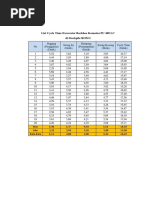 Tabel Swell Factor | PDF