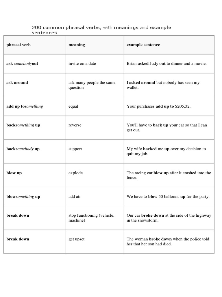 200 Essential Phrasal Verbs Explained | PDF | Clothing