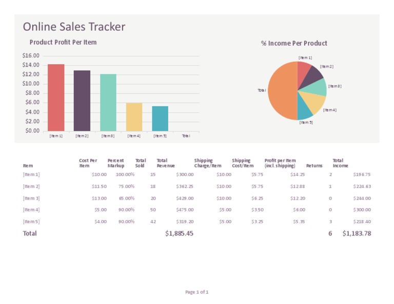Online Sales Tracker: % Income Per Product Product Profit Per Item ...