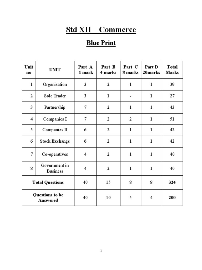 STD XII Commerce: Blue Print | PDF | Partnership | Sole Proprietorship