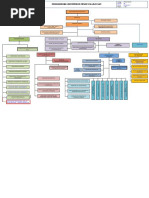 Organigrama UNAM | PDF | Ciudad de México | México