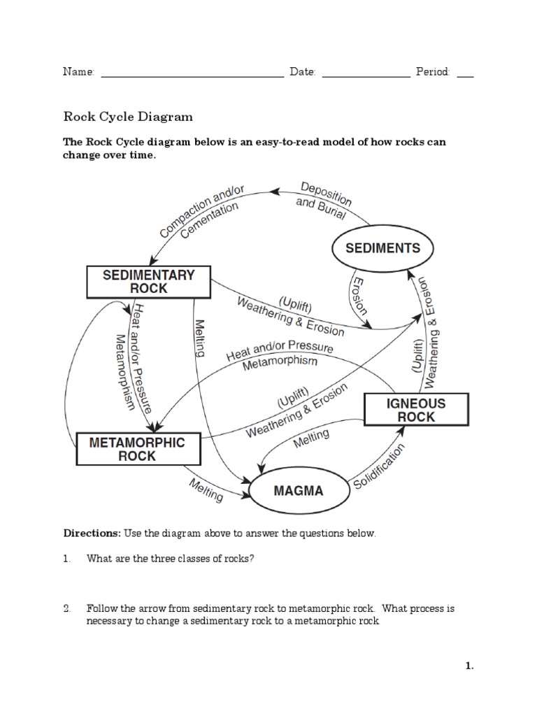 Rock Cycle Diagram and Questions | PDF | Science & Mathematics