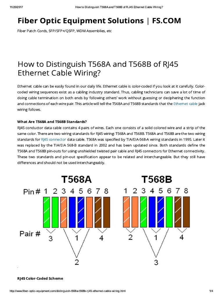 How To Distinguish T568A and T568B of RJ45 Ethernet Cable Wiring | PDF ...