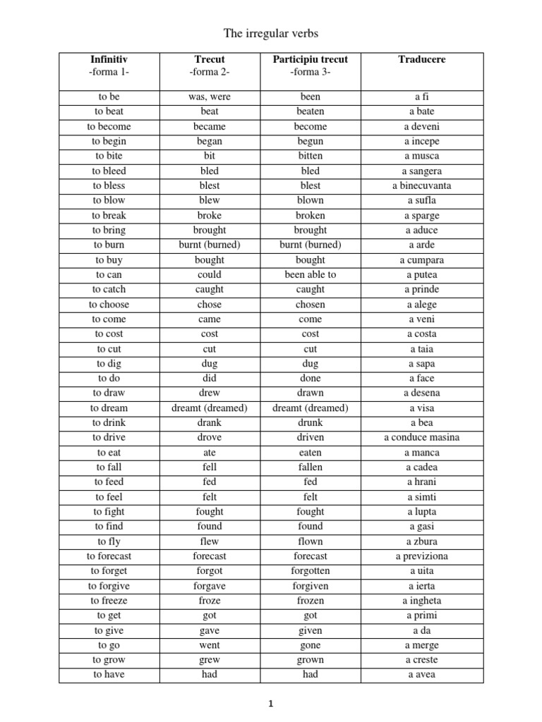 The Irregular Verbs: Infinitiv Trecut Participiu Trecut Traducere | PDF