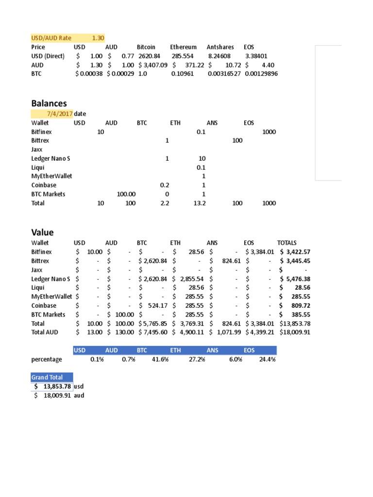 Spreadsheet Tutorial | PDF