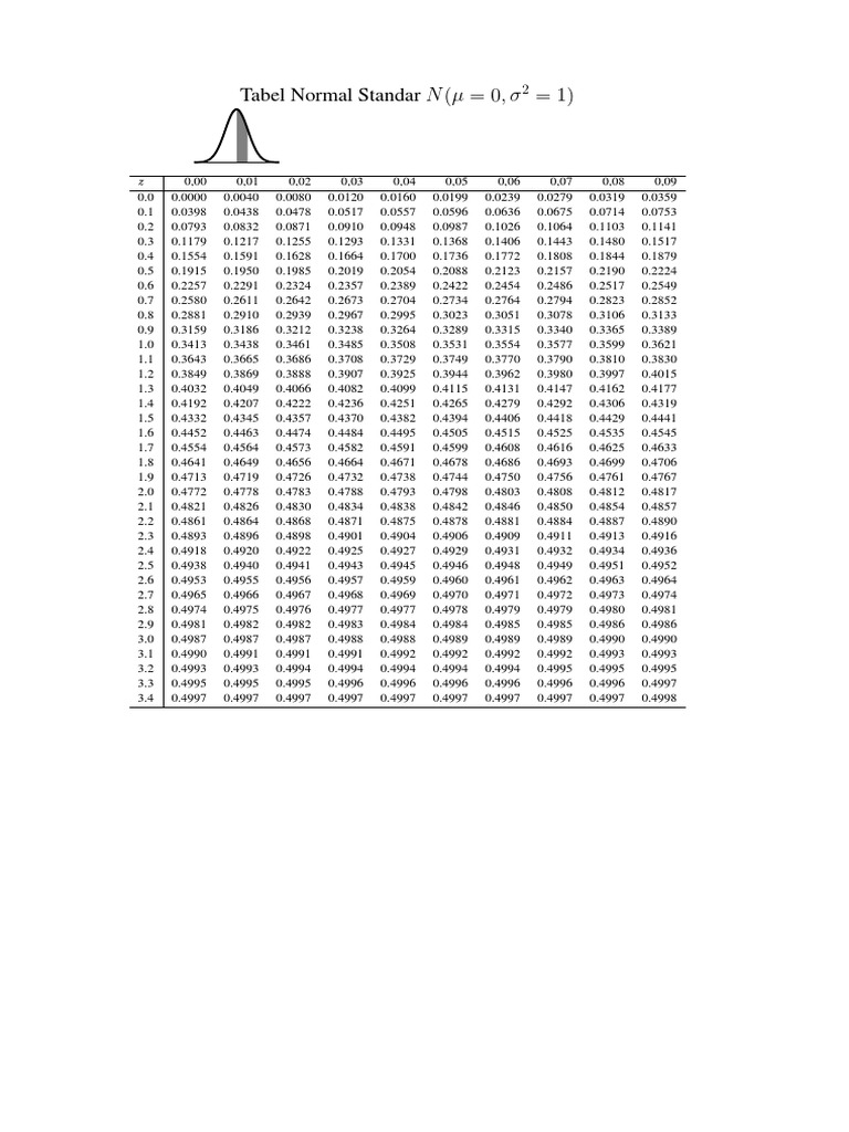 Tabel Z, T, Chi | PDF