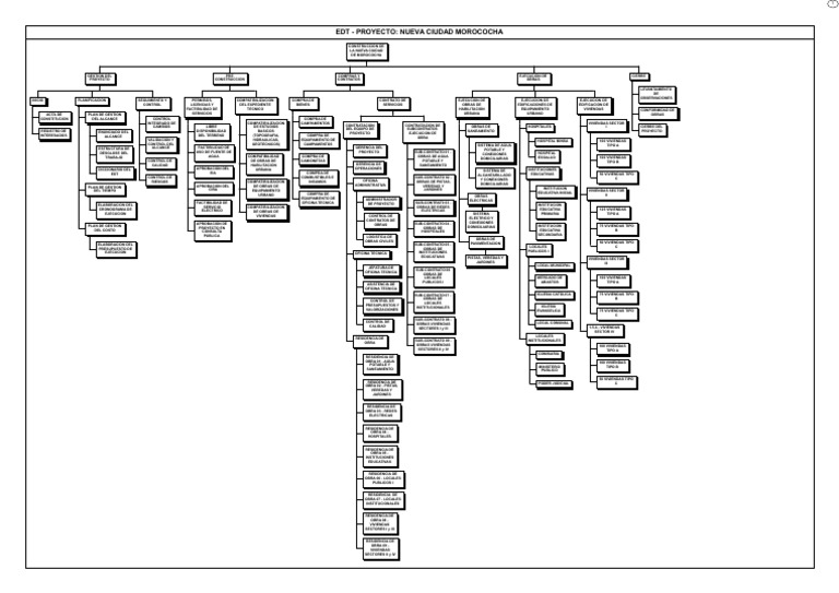 8 1 - EDT-Proyecto PDF | PDF
