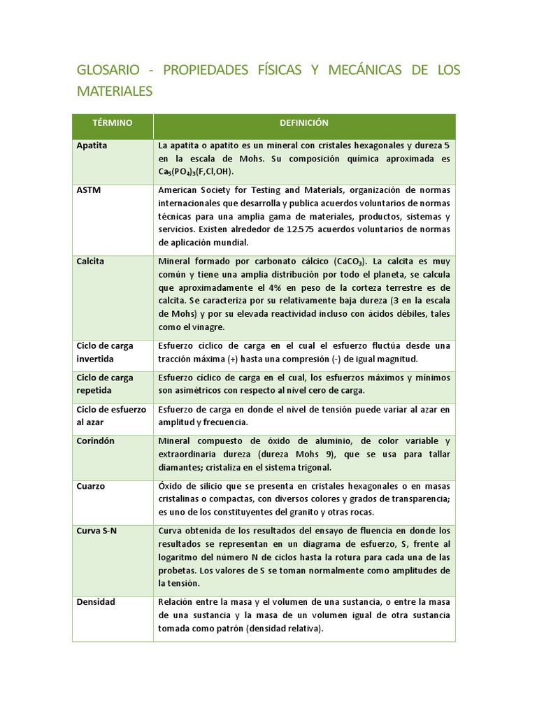Glosario de Materiales y Propiedades | PDF | Fatiga (material) | Calcita