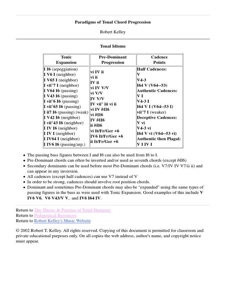 The Theory & Practice of Tonal Harmony Pedagogical Resources | PDF ...