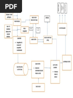 WTP Flow Diagrams | PDF | Filtration | Water Treatment
