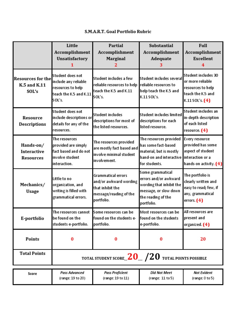 S M A R T Goal Rubric | Download Free PDF | Rubric (Academic) | Cognition