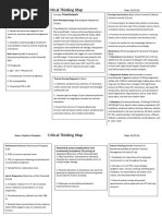 Concept Map | PDF | Coronary Artery Disease | Vasodilation