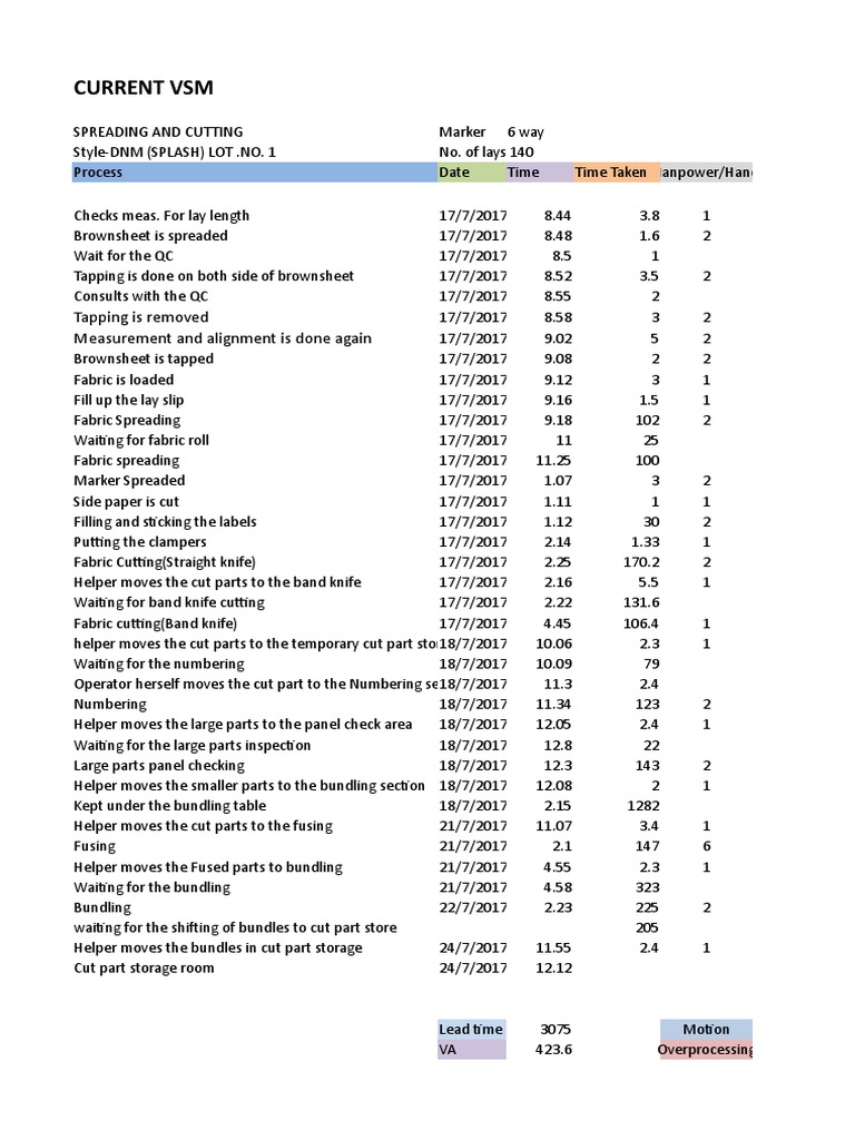 VSM For Cutting | PDF | Nature