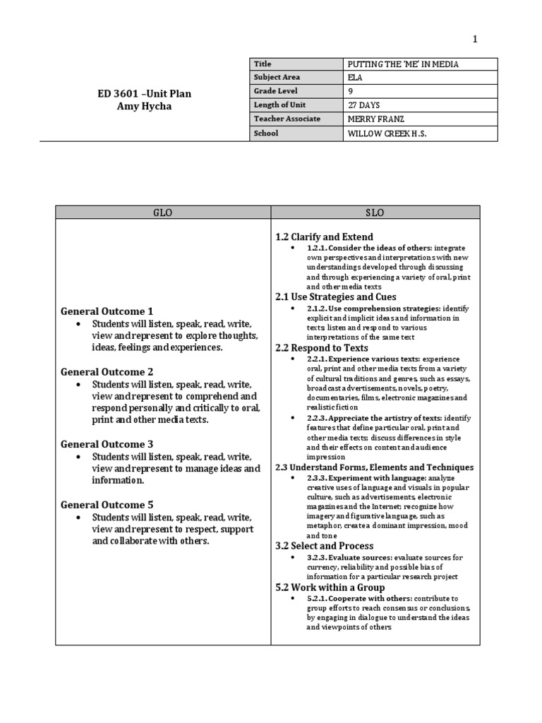 Overview - Unit Plan | PDF | Advertising | Cognitive Science