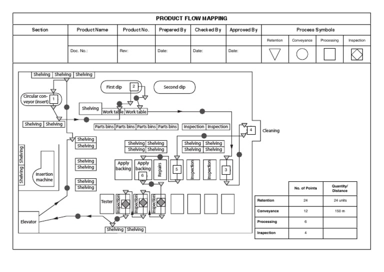 Product Flow Mapping Example | PDF | Infographics | Conceptual Model