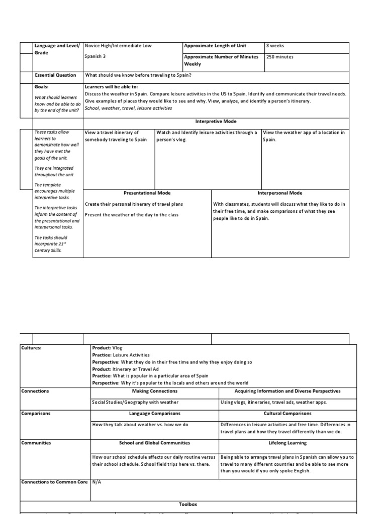 Thematic Unit Exploring Spain 1 | PDF | Leisure | Cognitive Science