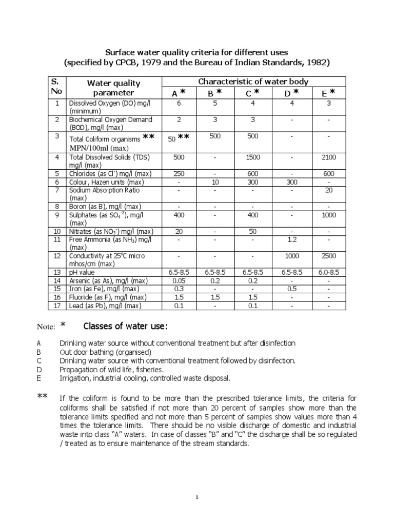 Surface Water Standards | PDF | Drinking Water | Water Supply