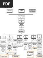 Woc Hipertiroid | PDF