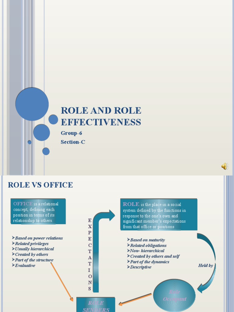 Enhancing Role Effectiveness in Organizations | PDF | Cognitive Science ...
