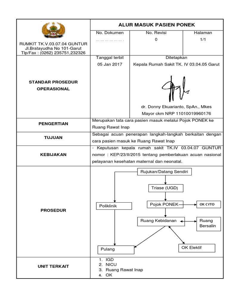 Sop Alur Masuk Ponek | PDF