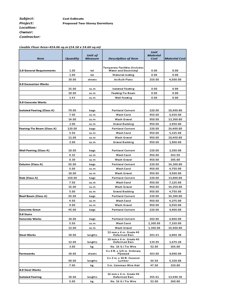 Dormitory Estimate | PDF | Door | Cement