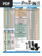 6g/6H Thread Tolerance Overview | PDF | Engineering Tolerance | Screw