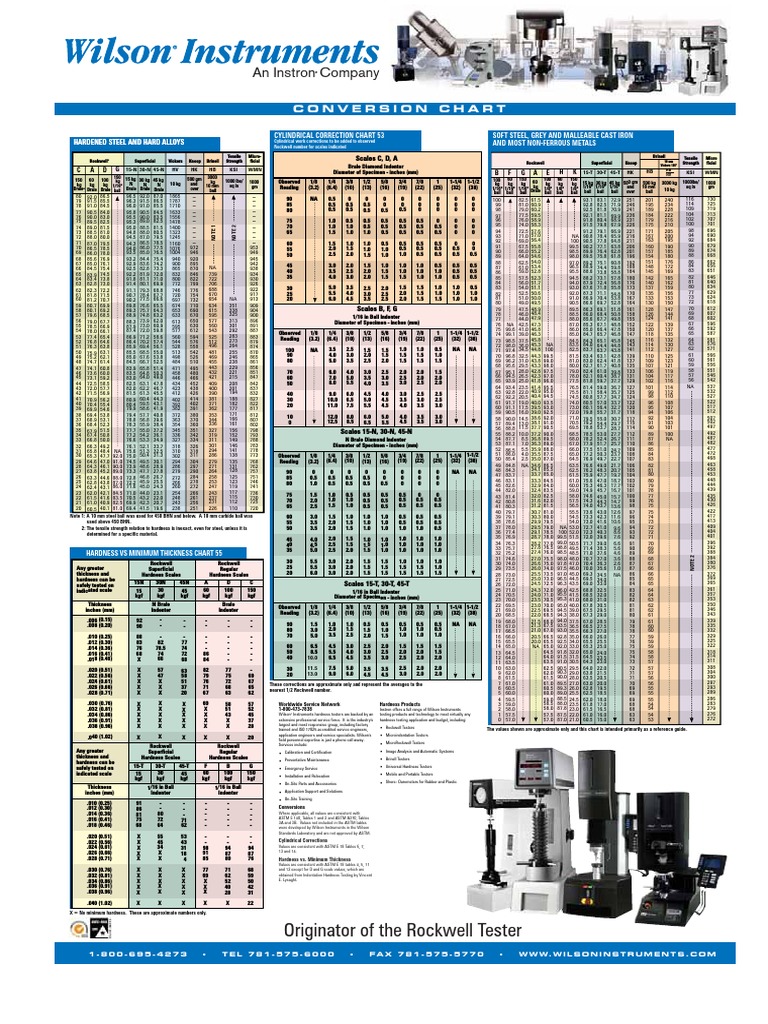 Wilson Hardness Conversion Chart 2004 PDF | PDF | Hardness | Steel