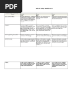 Flowchart Rubric - XLSX - Sheet1 | PDF | Graphics | Cognition