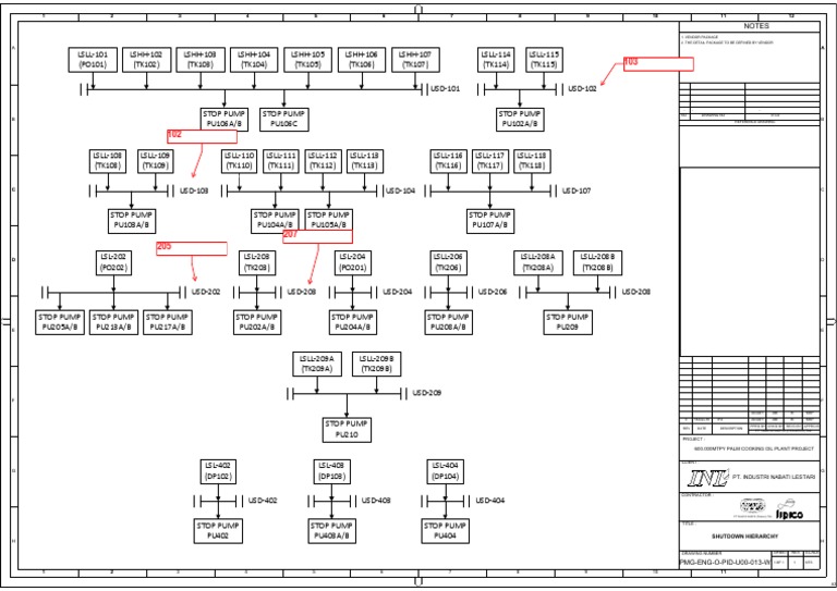 Shutdown Hierarchy | PDF | Nature