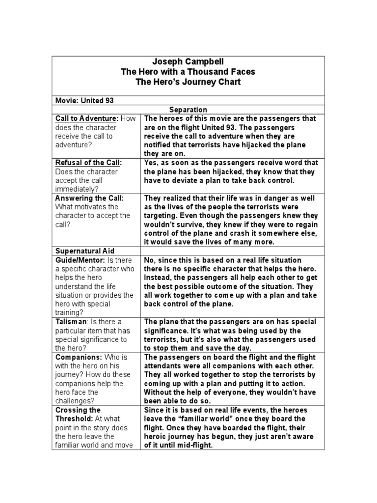 Hero S Journey Chart | Download Free PDF | Hero | Aircraft Hijackings