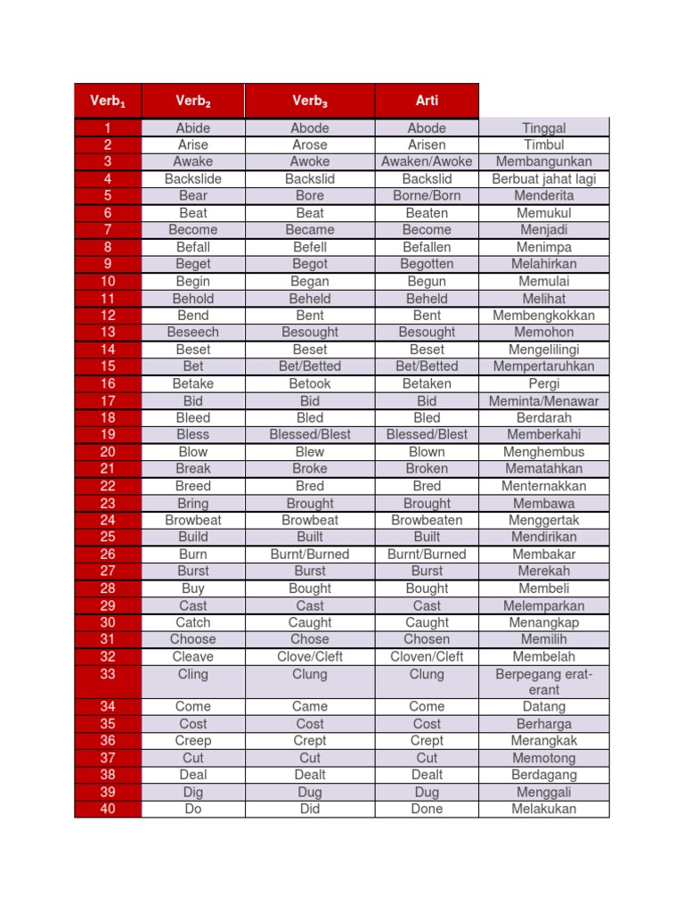 Verb Verb Verb Arti | PDF