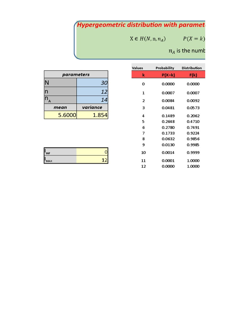 Hypergeometric Distribution With Parameters N, N and N | PDF
