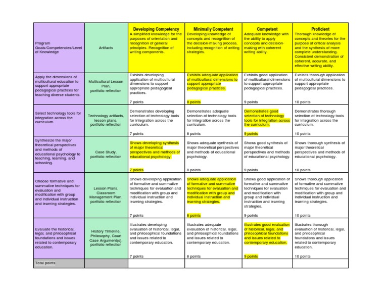Portfolio Self-Assessment Rubric Matrix-3 | PDF | Educational ...