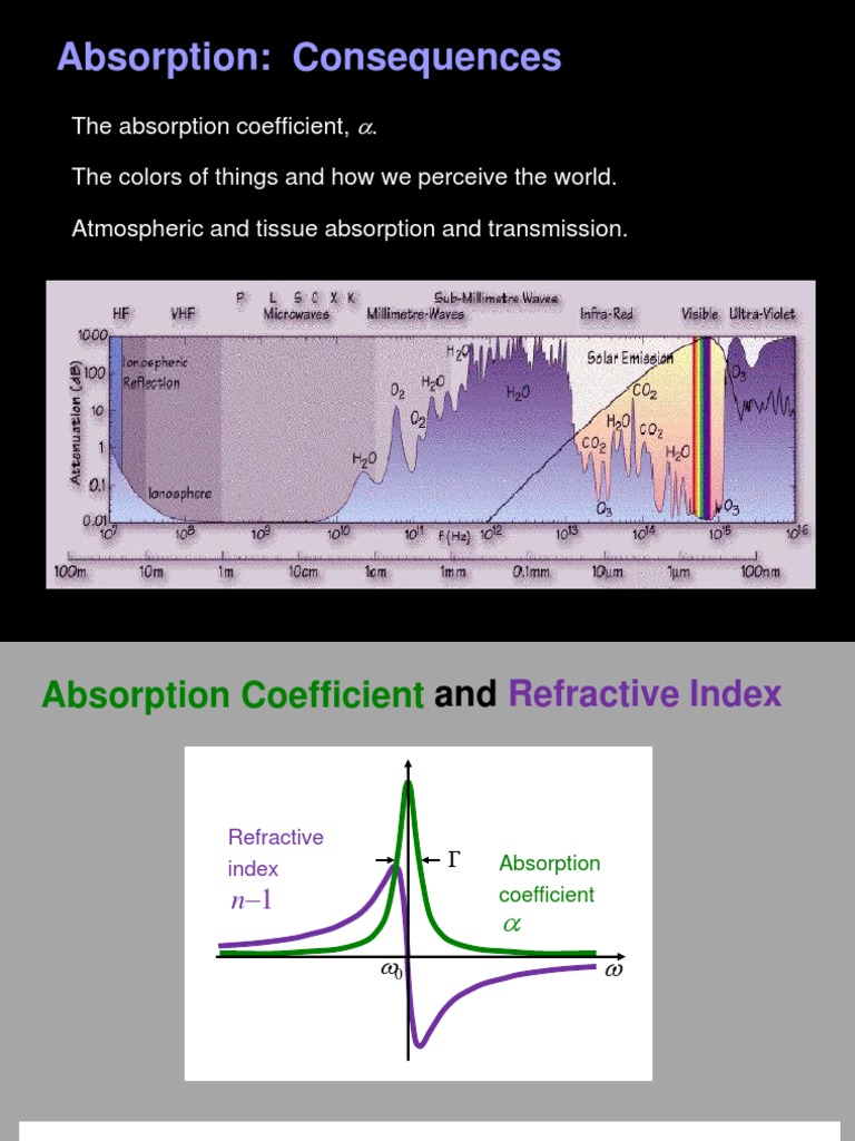 Lecture 5 6 Abs Apps | PDF | Greenhouse Effect | Absorption Spectroscopy