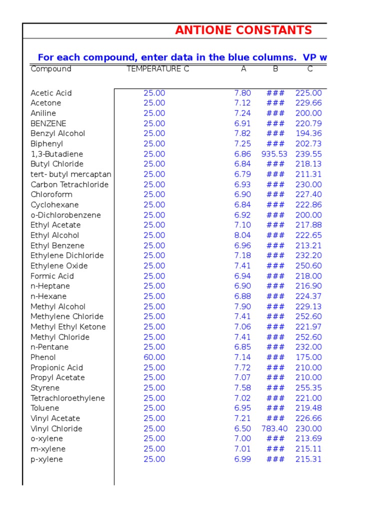 Antione Constants: For Each Compound, Enter Data in The Blue Columns ...