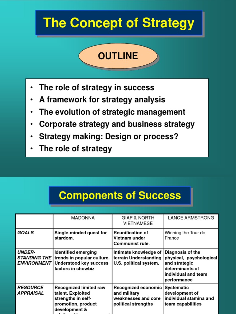 Lecture 1 - The Concept of Strategy | PDF | Strategic Management ...