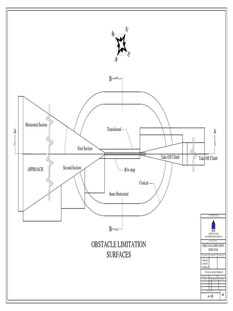 A Visual Depiction of Key Obstacle Limitation Surfaces and Sections ...