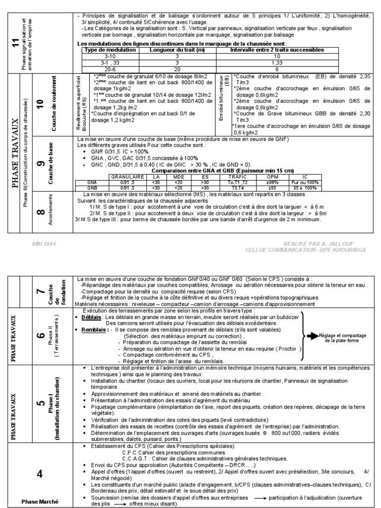 Etapes de Construction D'une Route | PDF | Infrastructure routière ...