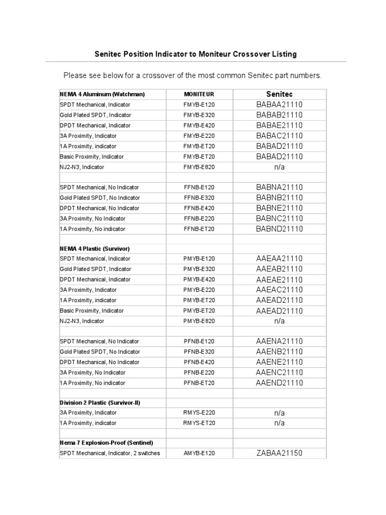 Limit Switch Cross Over | PDF | Switch | Systems Engineering