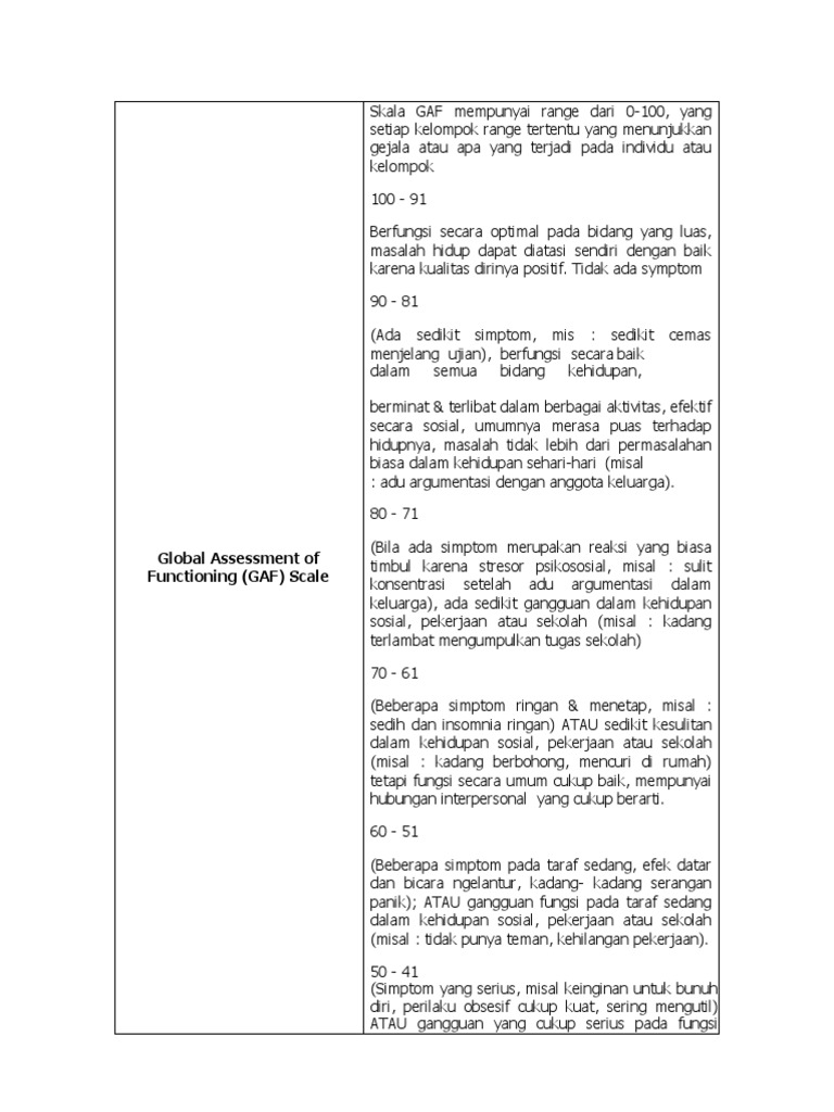 Skala Global Assessment Fungsi (GAF) | PDF | Pengembangan Diri