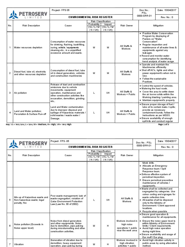 Environmental Risk Register | PDF | Waste | Diesel Engine