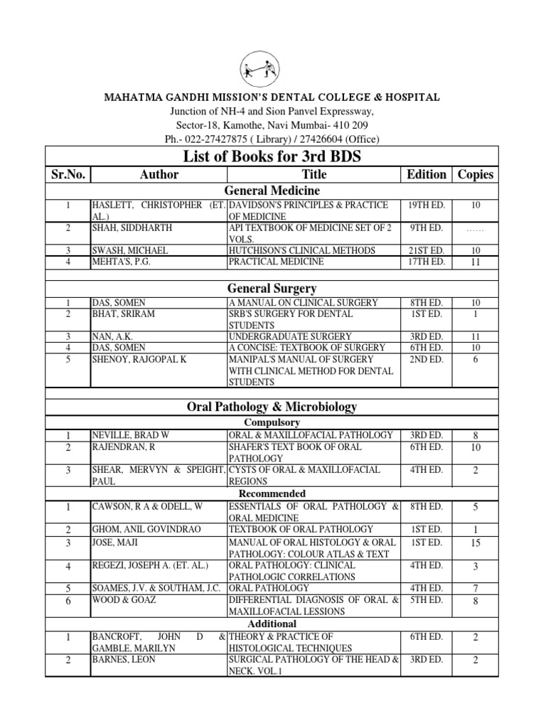 3rd BDS Books List | PDF | Prosthodontics | Dentistry