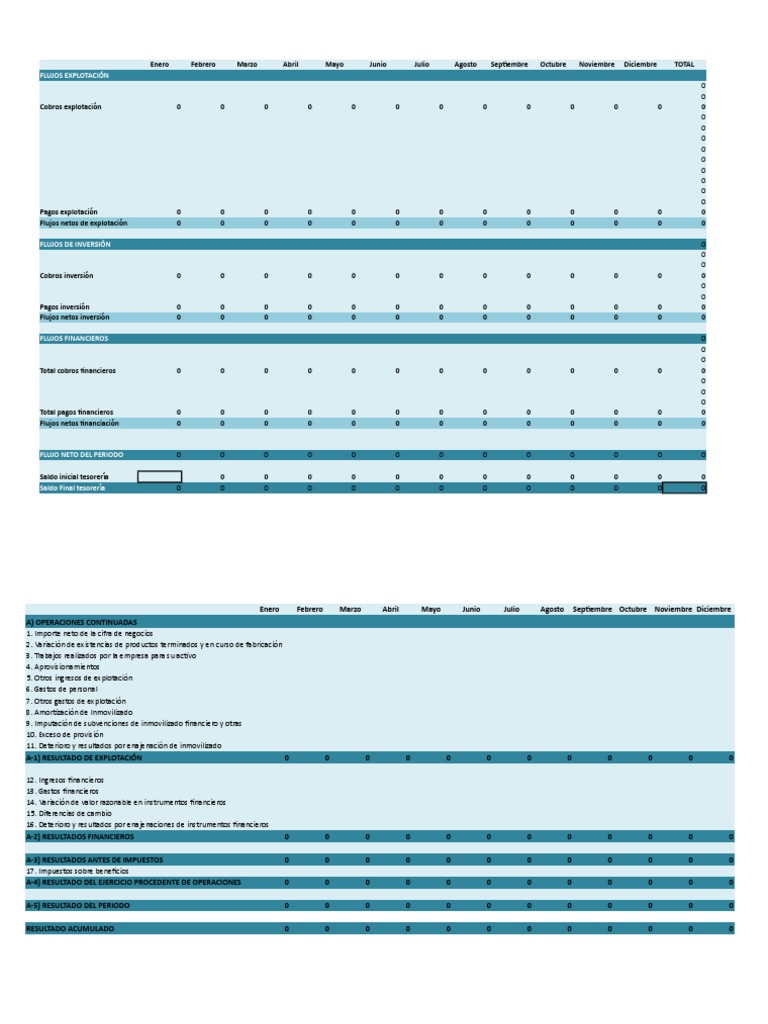 Model Pressupost Tresoreria | Descargar gratis PDF | Amortización (Negocio) | Inversiones