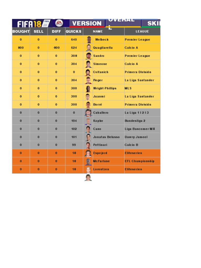Football Player Stats by League | PDF | Association Football ...